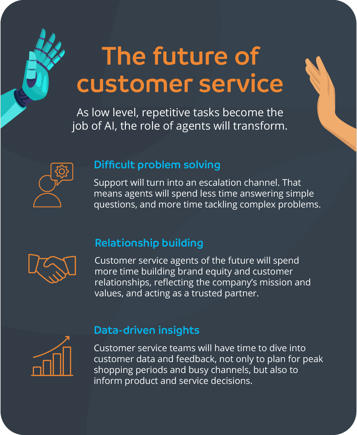 5 ways AI is changing customer service